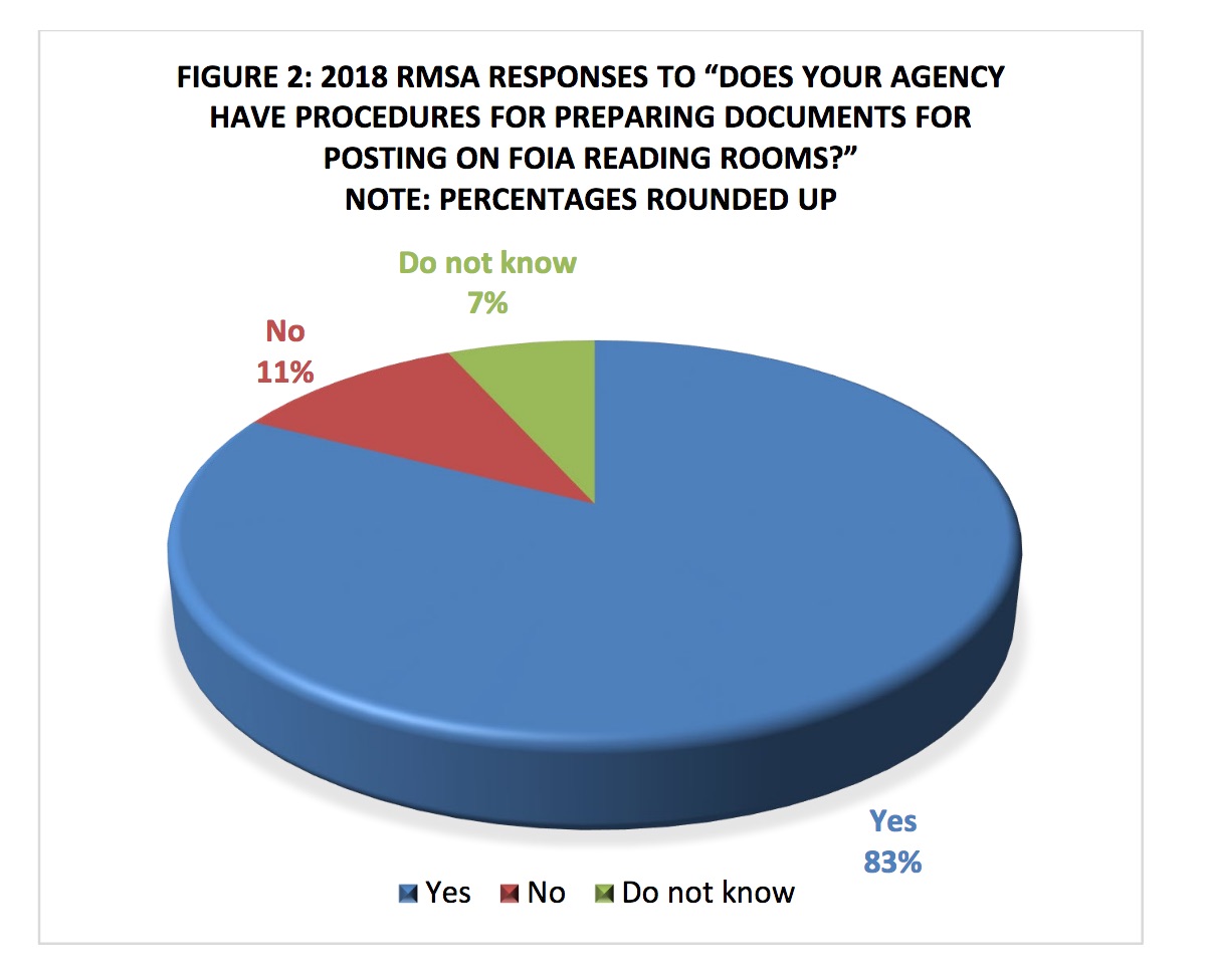 US FOIA Advisory Committee recommends agencies harmonize FOIA and open ...