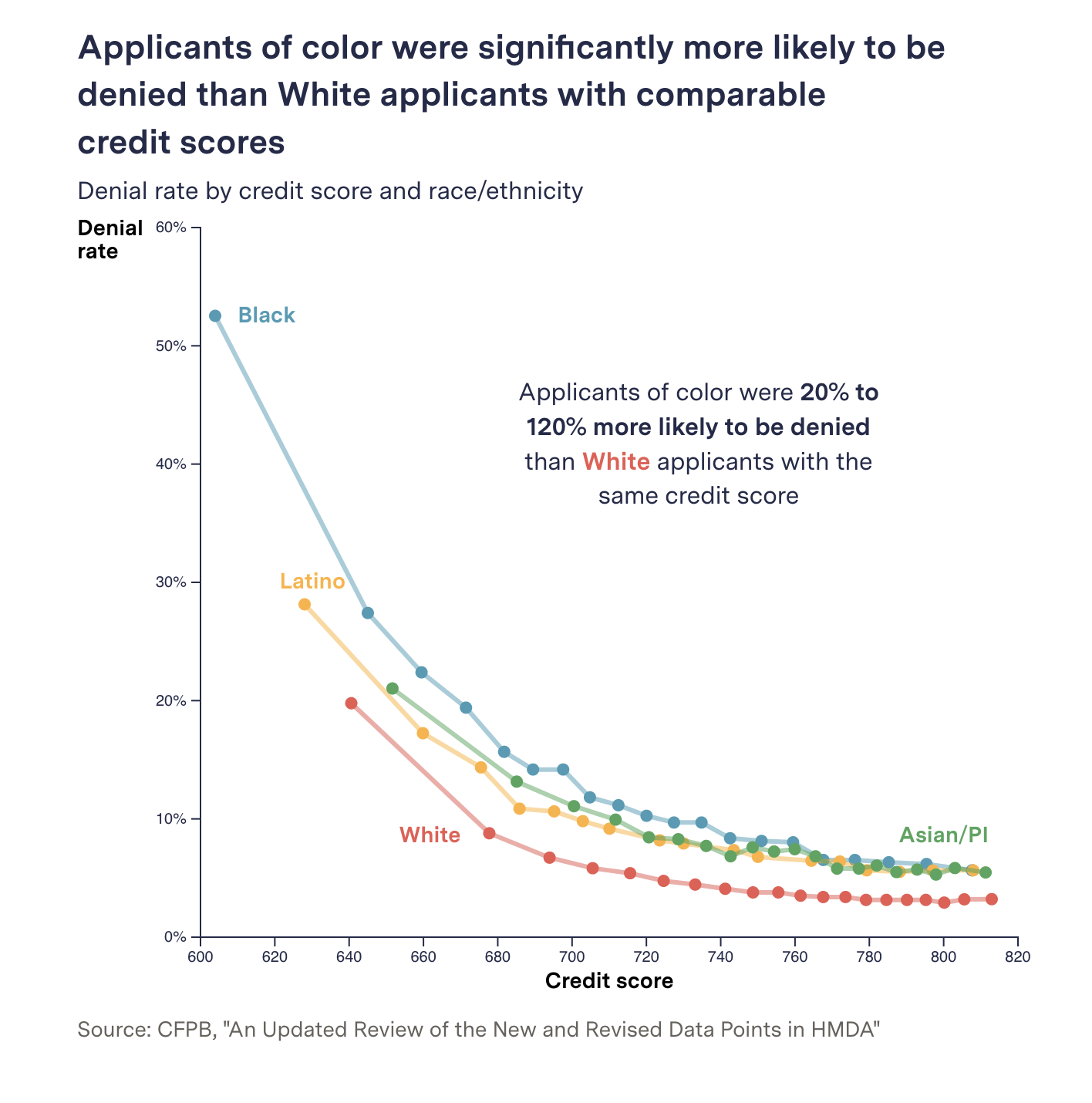 How open government can prevent digital redlining | E Pluribus Unum